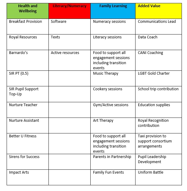 PEF Plans :: Irvine Royal Academy